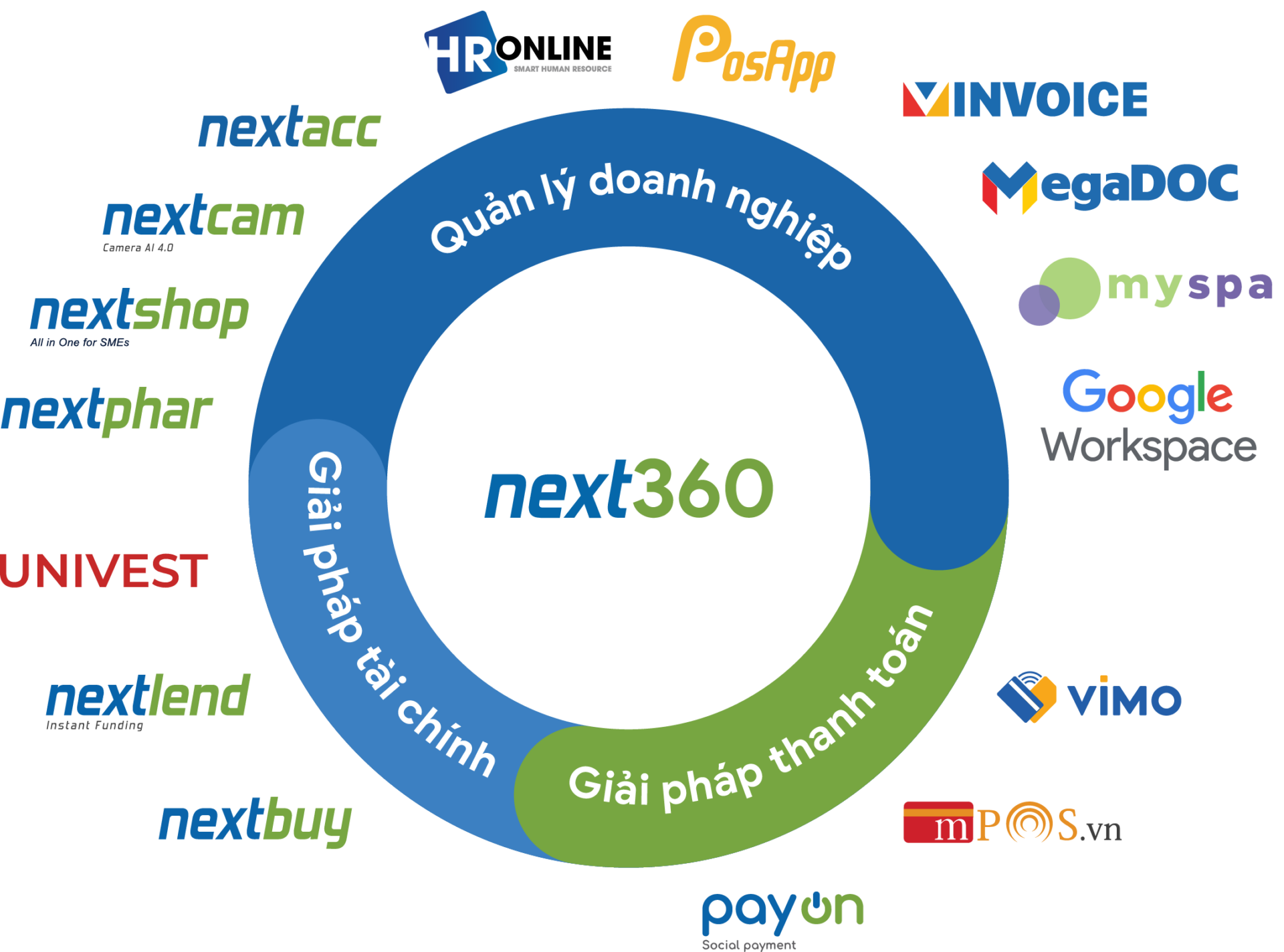 Nextpay là gì? Cung cấp sản phẩm thanh toán gì?